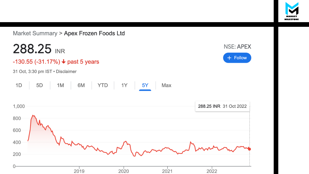 Apex Frozen Foods | marketmilestone.in